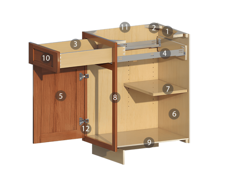 ECLIPSE CABINETRY - Global Sales